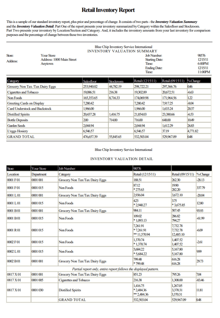 Retail Grocery Inventory Report Template | Free Excel Templates