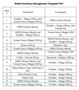 Retail Inventory Management Template PDF | Free Excel Templates