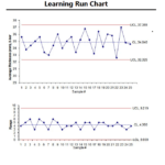 Run Chart Templates | 11+ Free Printable Docs, Xlsx, Docs & PDF Formats ...