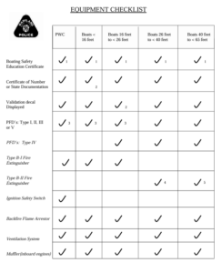 Equipment Maintenance List Templates | 12+ Free Printable Xlsx & Docs ...