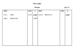 Blank Sales Ledger Template | Free Excel Templates