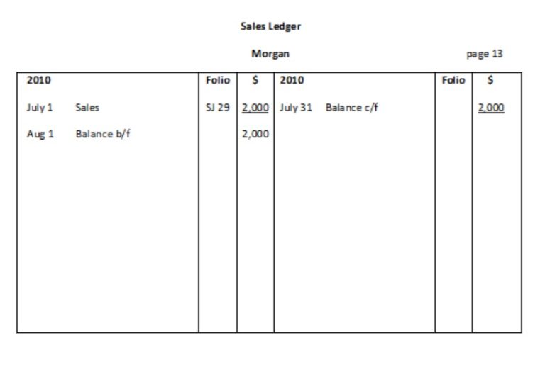 Blank Sales Ledger Template | Free Excel Templates