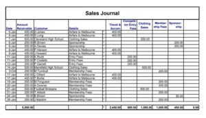 Monthly Sales Ledger Template | Free Excel Templates