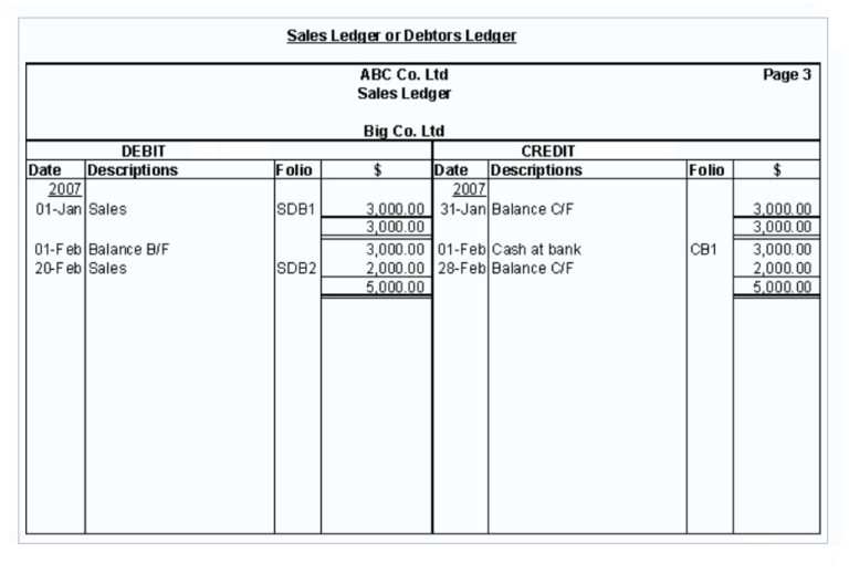 Sales Ledger Sample | Free Excel Templates Sales Ledger Sample | Free Excel Templates