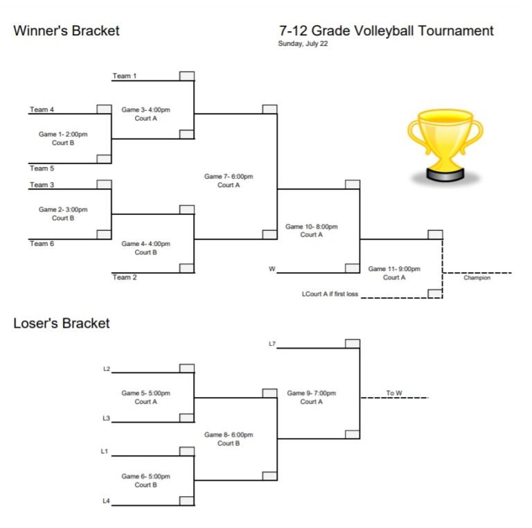 Double Elimination Tournament Bracket Template | Free Excel Templates