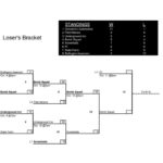 Double Elimination Bracket Templates | 14+ Free Xlsx, Docs & PDF ...