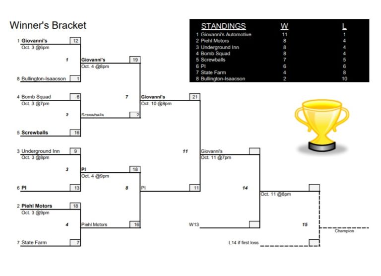 Winner Tournament Elimination Bracket Template | Free Excel Templates
