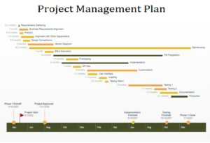 Graphical Project Management Plan Template | Free Excel Templates