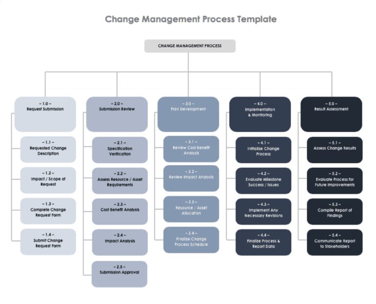 Project Change Management Plan Template | Free Excel Templates