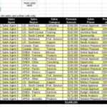 Rolling Forecast Templates | 12+ Free Xlsx, Docs & PDF Formats, Samples ...