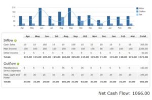 Rolling Forecast Templates | 12+ Free Xlsx, Docs & PDF Formats, Samples ...
