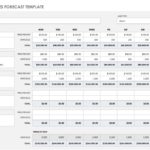 Rolling Forecast Templates | 12+ Free Xlsx, Docs & PDF Formats, Samples ...