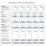 Rolling Forecast Templates | 12+ Free Xlsx, Docs & PDF Formats, Samples ...