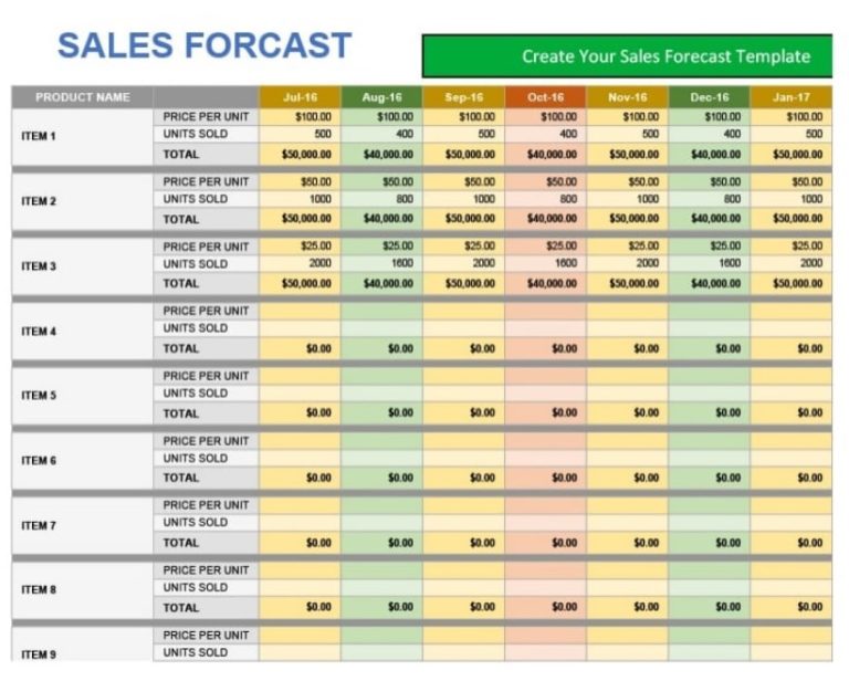 Printable Rolling Forecast Template | Free Excel Templates