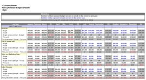 Rolling Forecast Templates | 12+ Free Xlsx, Docs & PDF Formats, Samples ...