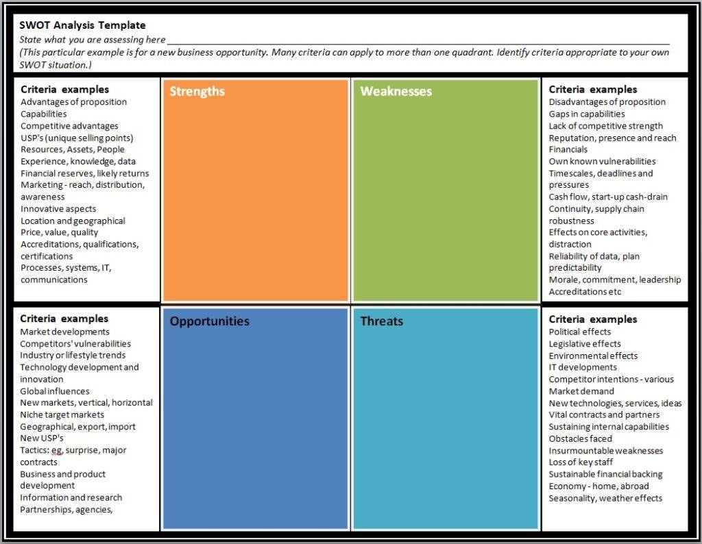 SWOT Analysis Template | Free Excel Templates