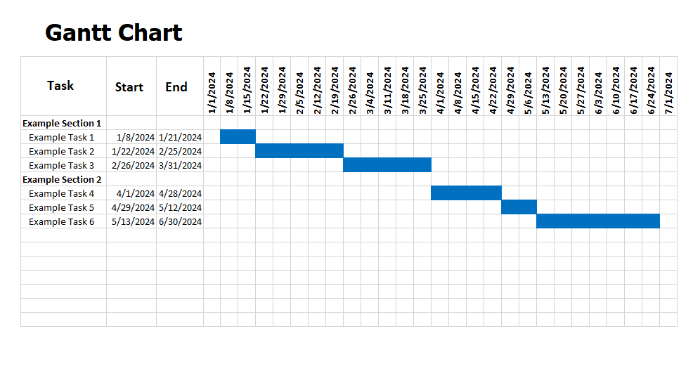Gantt Chart Format | Free Excel Templates