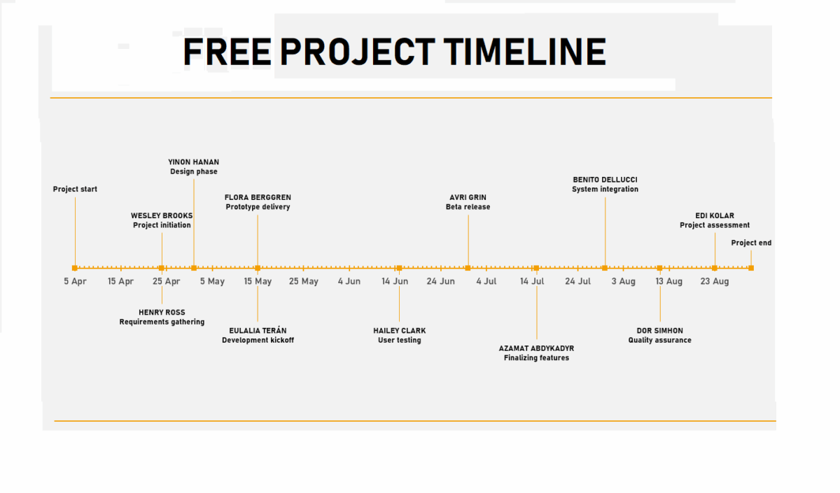 Free Timeline Templates | 11+ Free Printable Xlsx, Docs and PDF Formats ...
