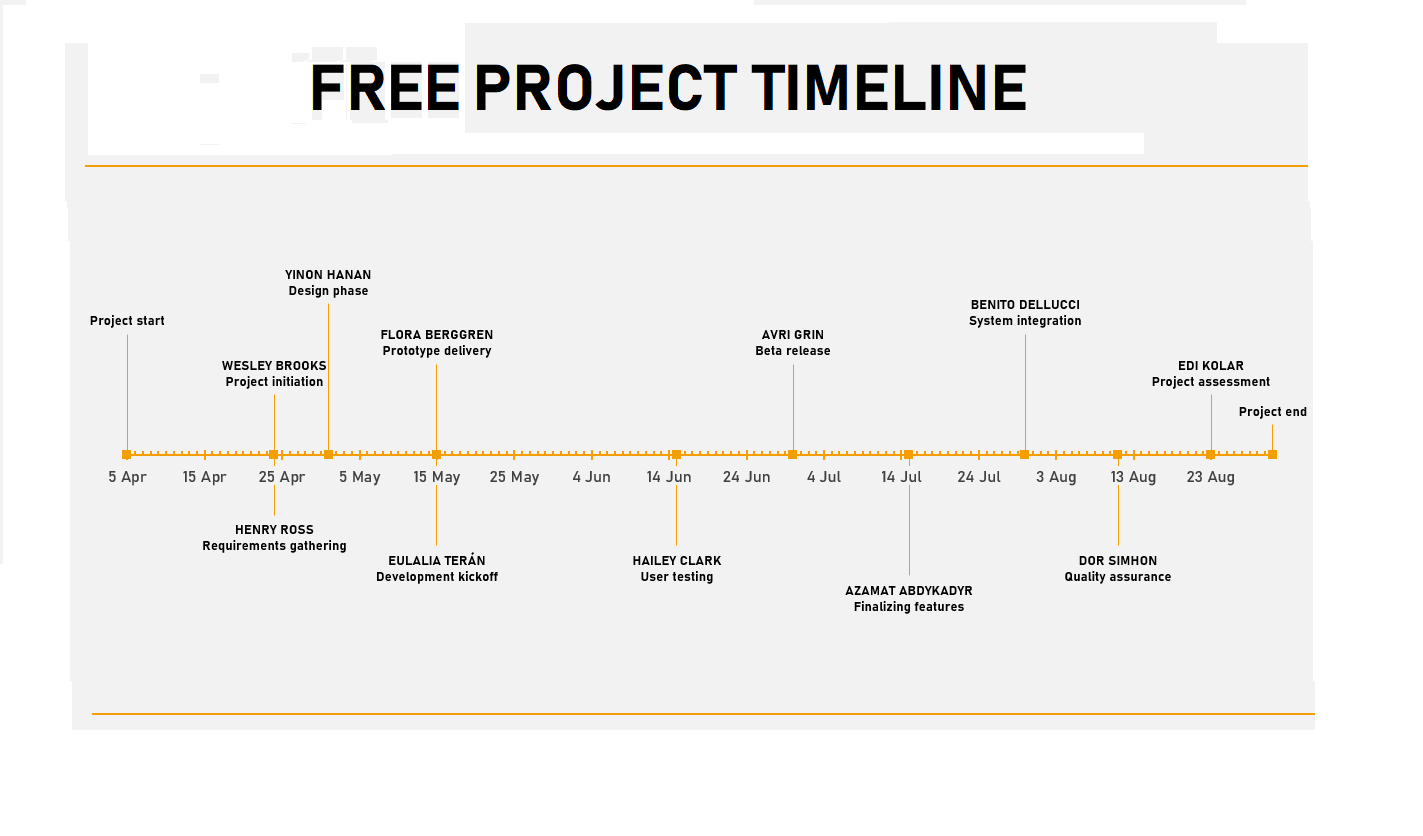 Free Timeline Templates | 11+ Free Printable Xlsx, Docs and PDF Formats ...